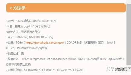 TCGA+GEO单基因生信SCI，15分钟手把手带你复现（内附详细操作教程） - 知乎