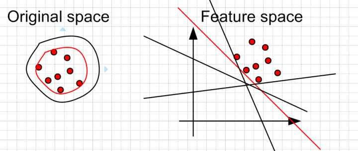 One-Class SVM介绍 - 知乎