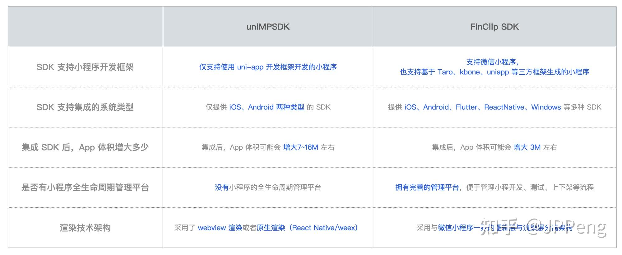 App运行小程序的SDK:FinClip与uniapp调研 - 知乎