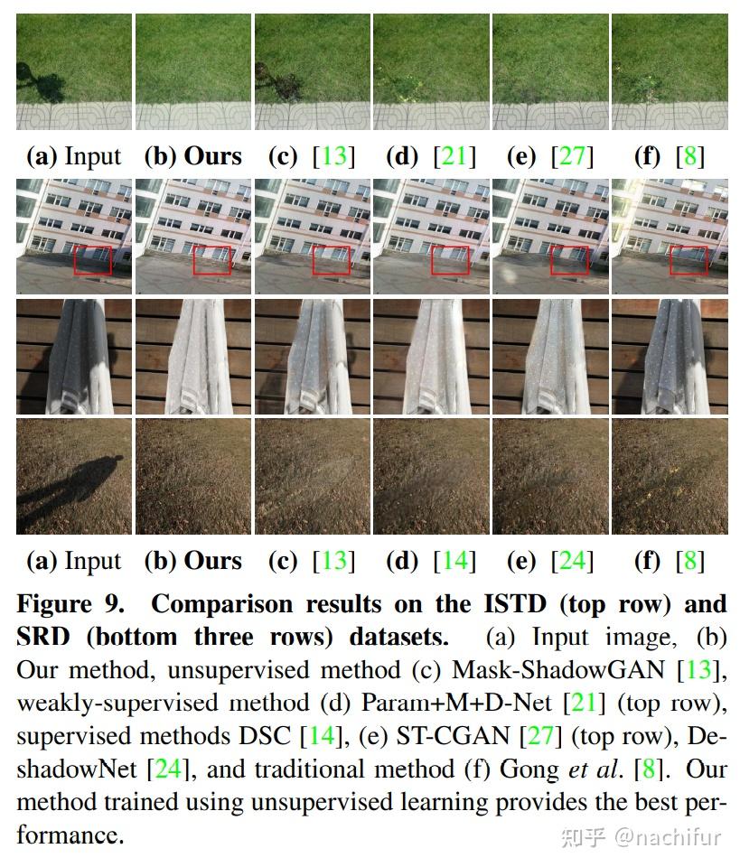 DC-ShadowNet: Single-Image Hard and Soft Shadow Removal Using Unsupervised Domain-Classifier ...