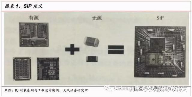 全面解读SiP - 知乎