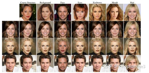 GAN inversion 算法介绍 - 知乎