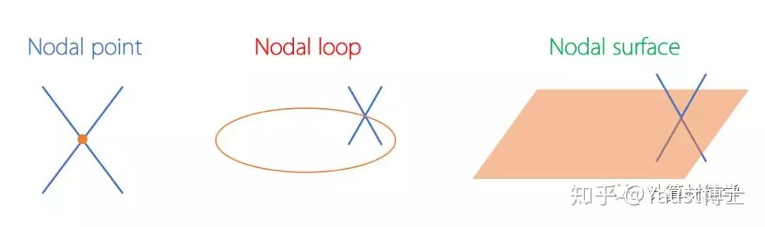 Nodal Surface半金属: 拓扑性质及材料实现 - 知乎