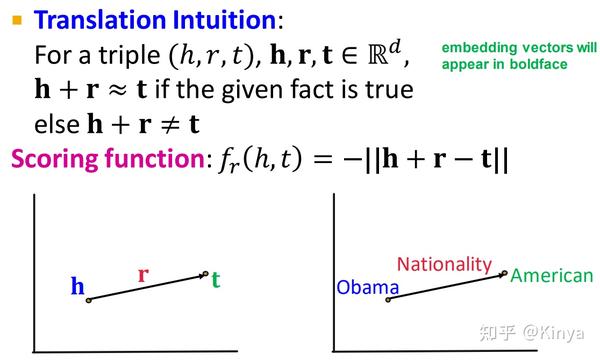 [KGE note]如何理解transE - 知乎