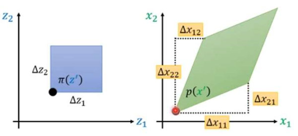 Flow-based model浅解 - 知乎