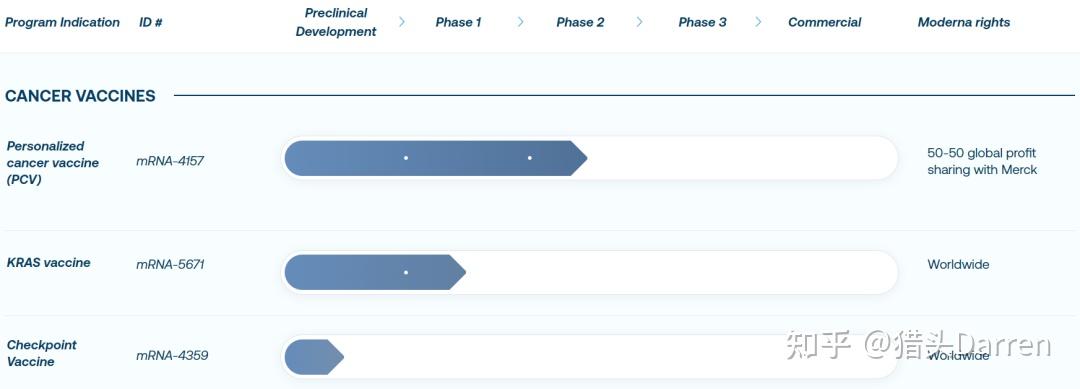 五类mRNA肿瘤疫苗 - 知乎
