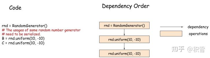 Dependency Engine for Deep Learning深度学习依赖引擎 - 知乎