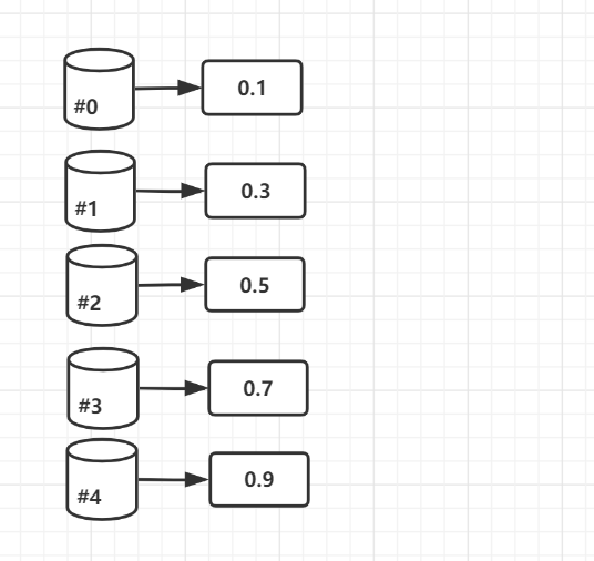 排序算法(七)：Bucket Sort 桶排序 - 知乎