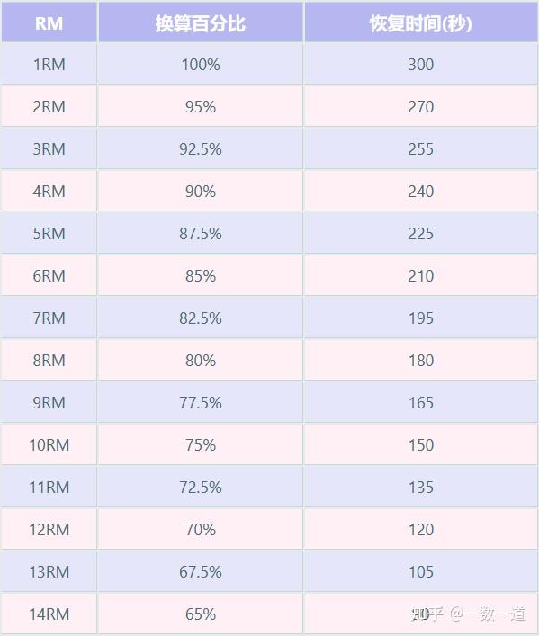 营养与健康小知识 - 知乎