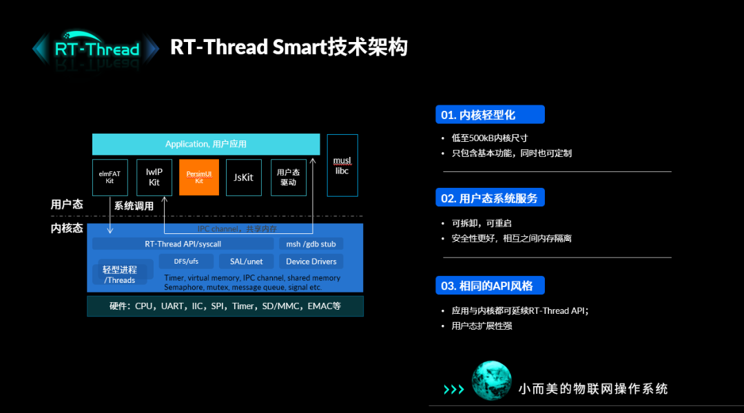 RT-Thread Smart 微内核操作系统重磅发布！开源！ | 新闻 - 知乎