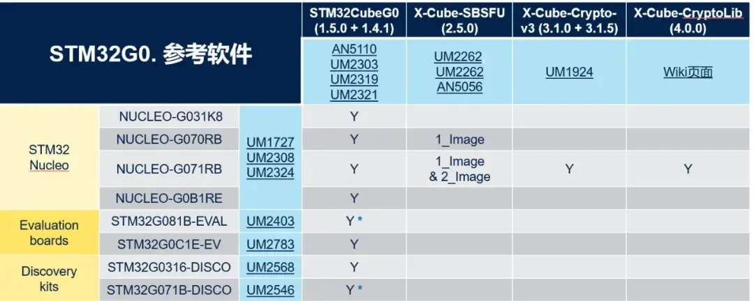 一文了解stm32g0的生态圈 知乎 