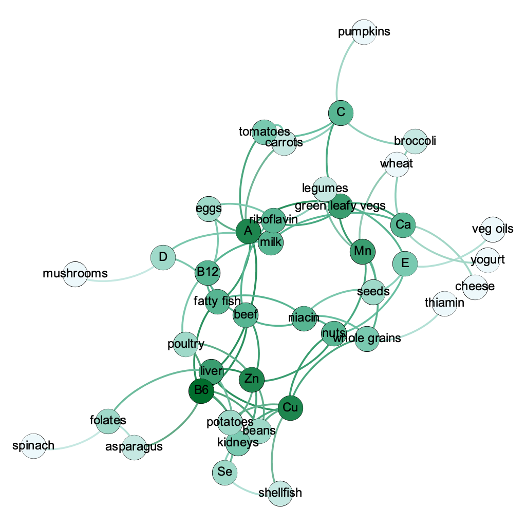 数据可视化之Gephi（1）使用简介 - 知乎