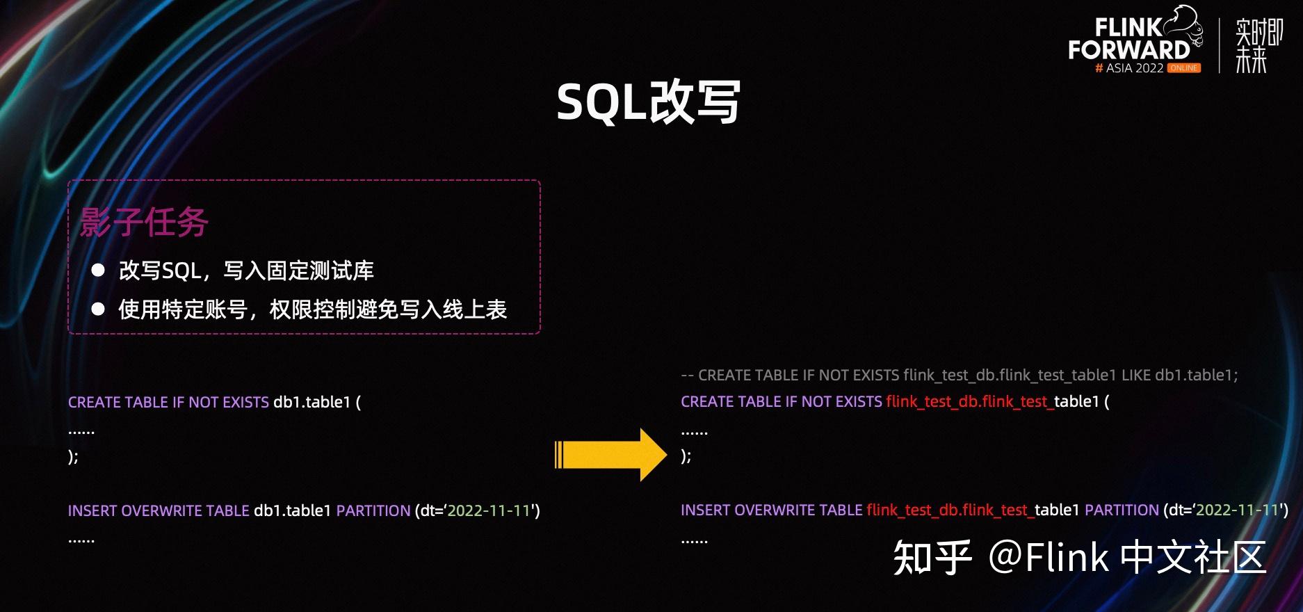 HiveSQL 迁移 FlinkSQL 在快手的实践 - 知乎