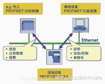 Profinet协议基础知识(三) - 知乎