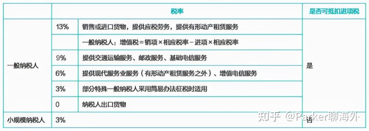 薇娅年终绝杀!创业公司需要交哪些税? 知乎