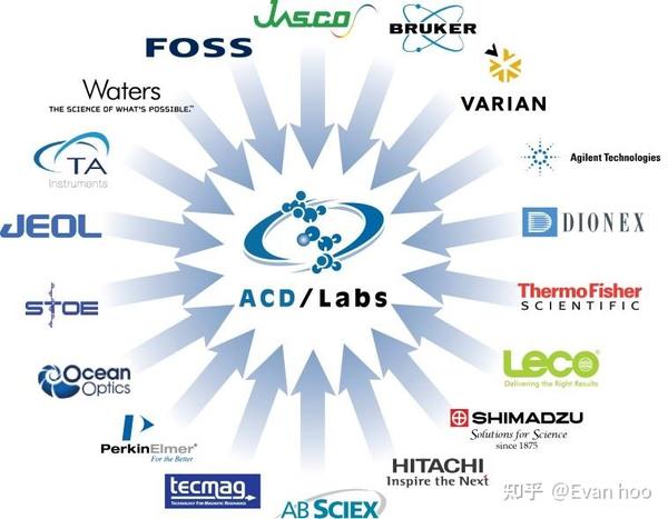 化学实验室中纸质记录的替代方案——ACD/Spectrus数据库的应用 - 知乎