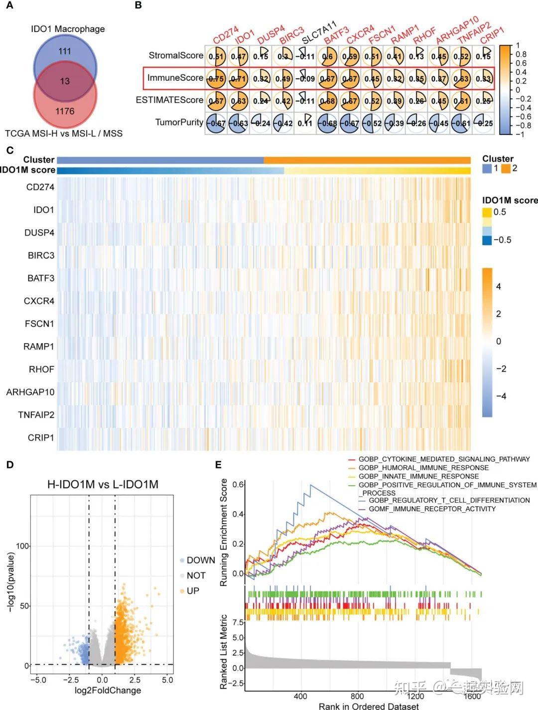 8+单细胞+结直肠癌 - 知乎