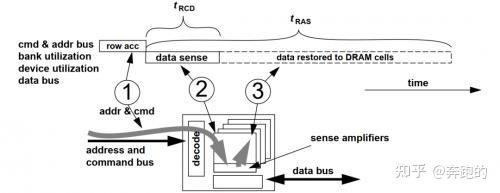 DDR内存技术原理分析讲解 - 知乎