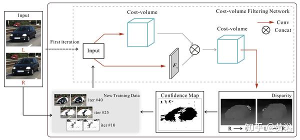 基于深度学习的双目匹配和视差估计 - 知乎