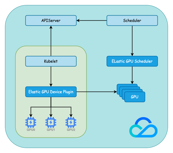TKE qGPU 通过 CRD 管理集群 GPU 卡资源 - 知乎