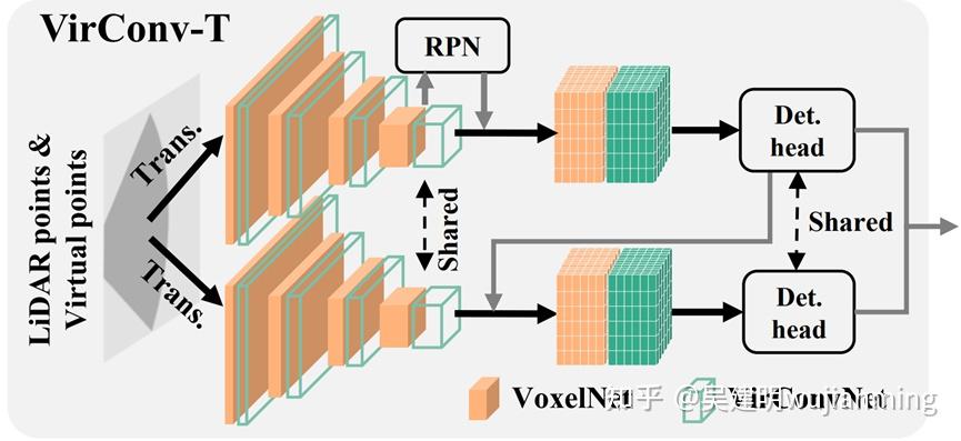 用于多模式三维目标检测的虚拟稀疏卷积 - 知乎