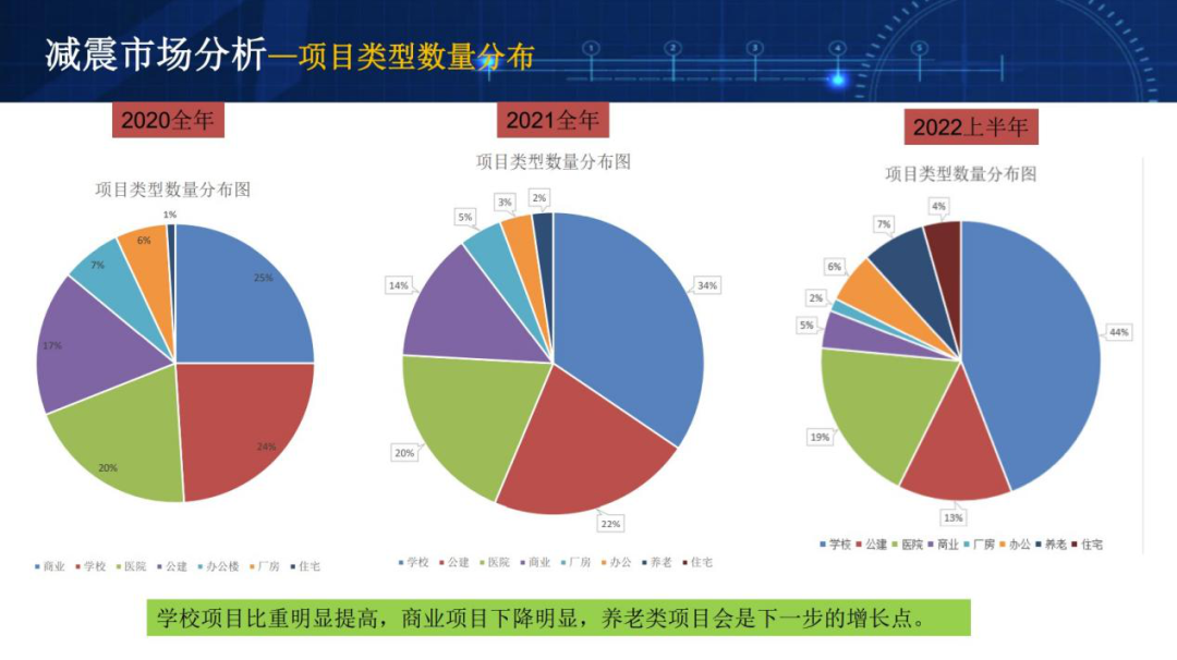 基于建筑震时正常使用的PKPM减震设计 - 知乎