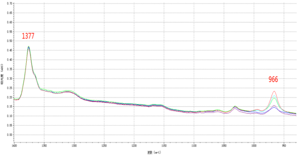基于多种ATR附件的沥青红外光谱对比分析 - 知乎