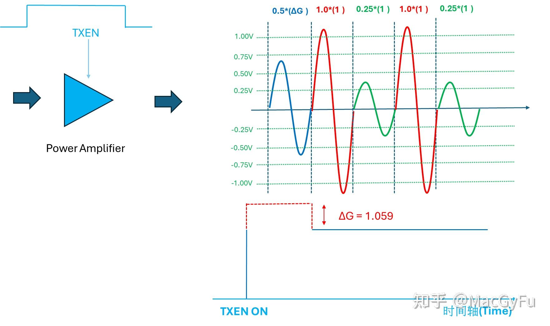 为什么WiFi PA要特别看DEVM (Dynamic EVM)呢？ - 知乎