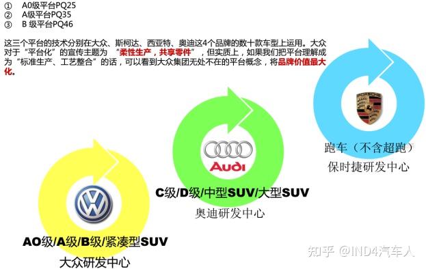 大众的MQB平台是什么样的？ - 知乎