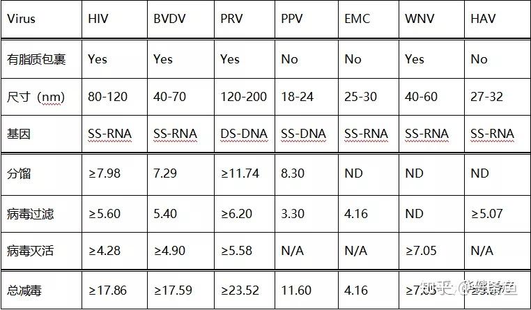 熊猫血孕妇必备：抗D免疫球蛋白RhoGAM 说明书 - 知乎