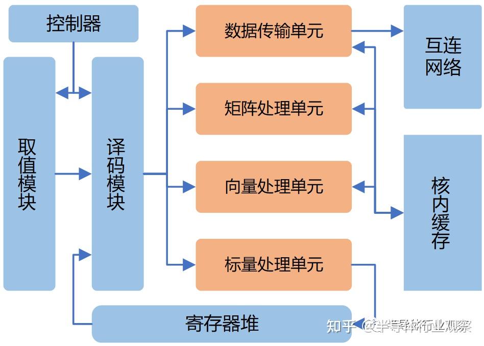 开源之风吹向存算一体芯片 - 知乎