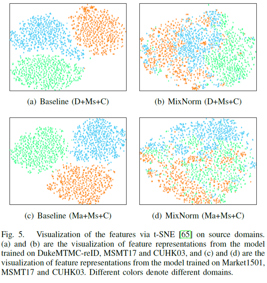 论文笔记33：A Novel Mix-normalization Method for Generalizable Multi-source ...