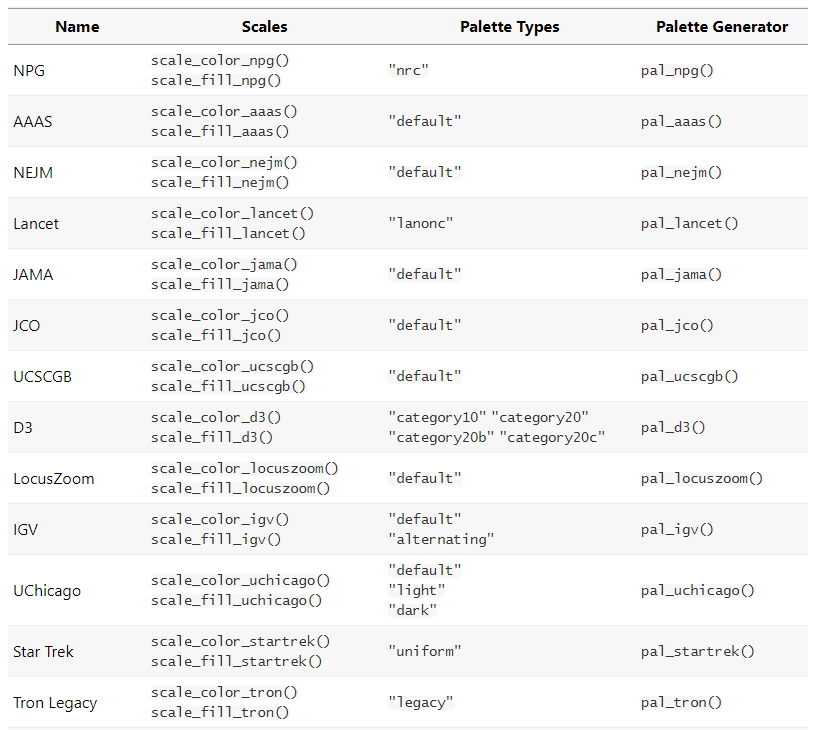 R语言绘图之选色技巧笔记 - 知乎