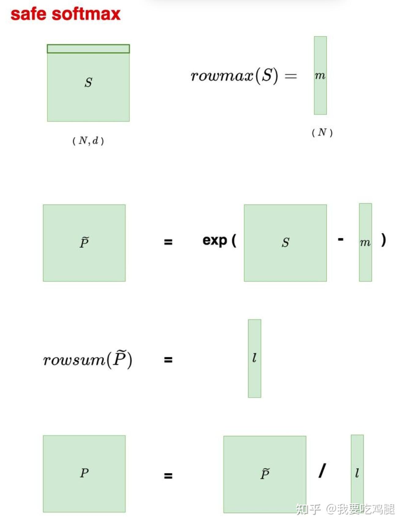Flash Attention 全解析（上）：从 V1、V2 到 Flash Decoding 的演进与思想 - 知乎