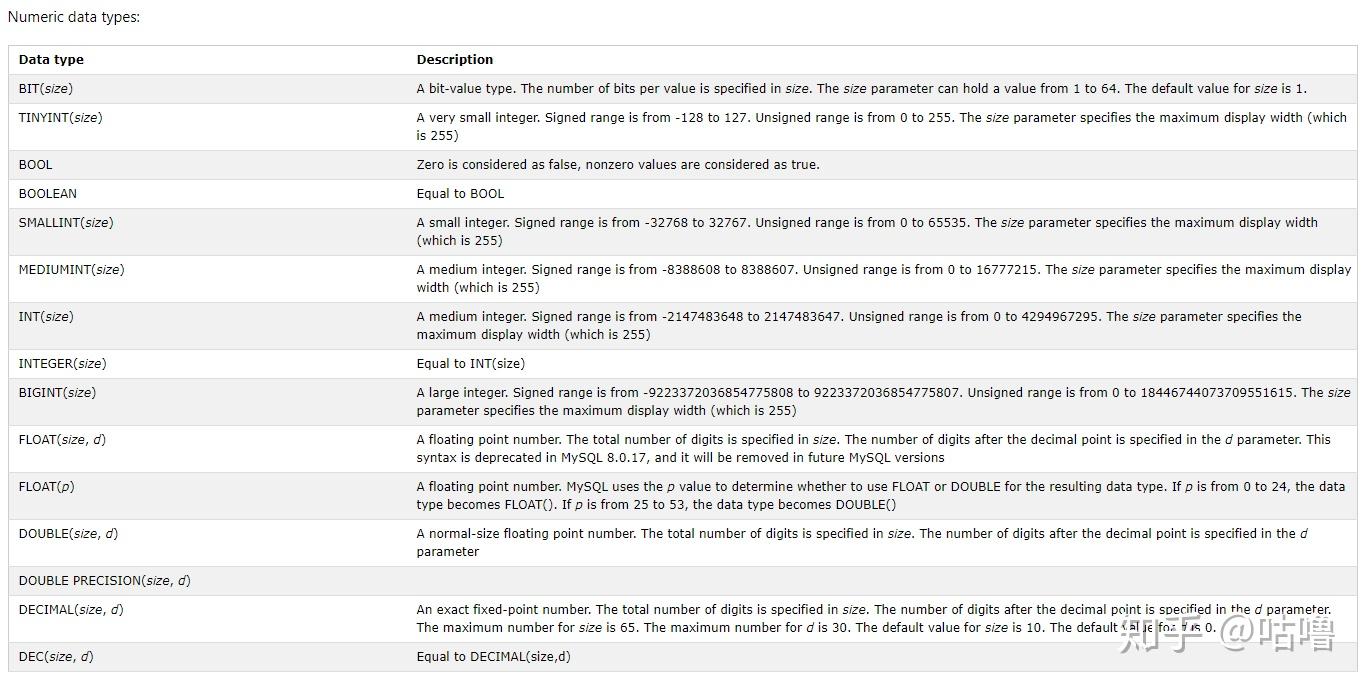 MySQL 数据类型之浮点 - 知乎