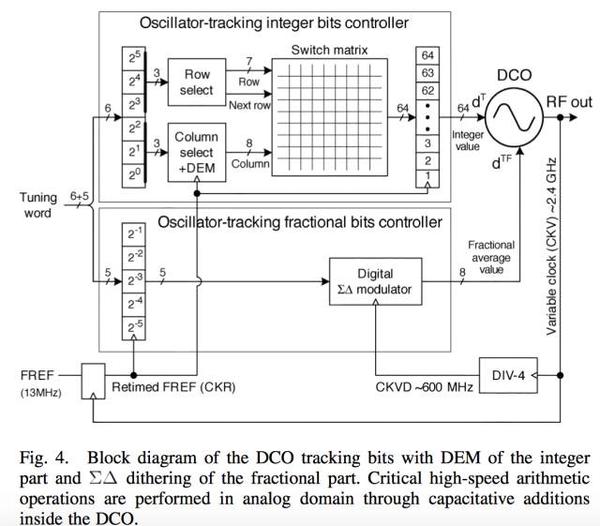 合体！模拟-数字电路(1)——写Verilog设计模拟电路 - 知乎