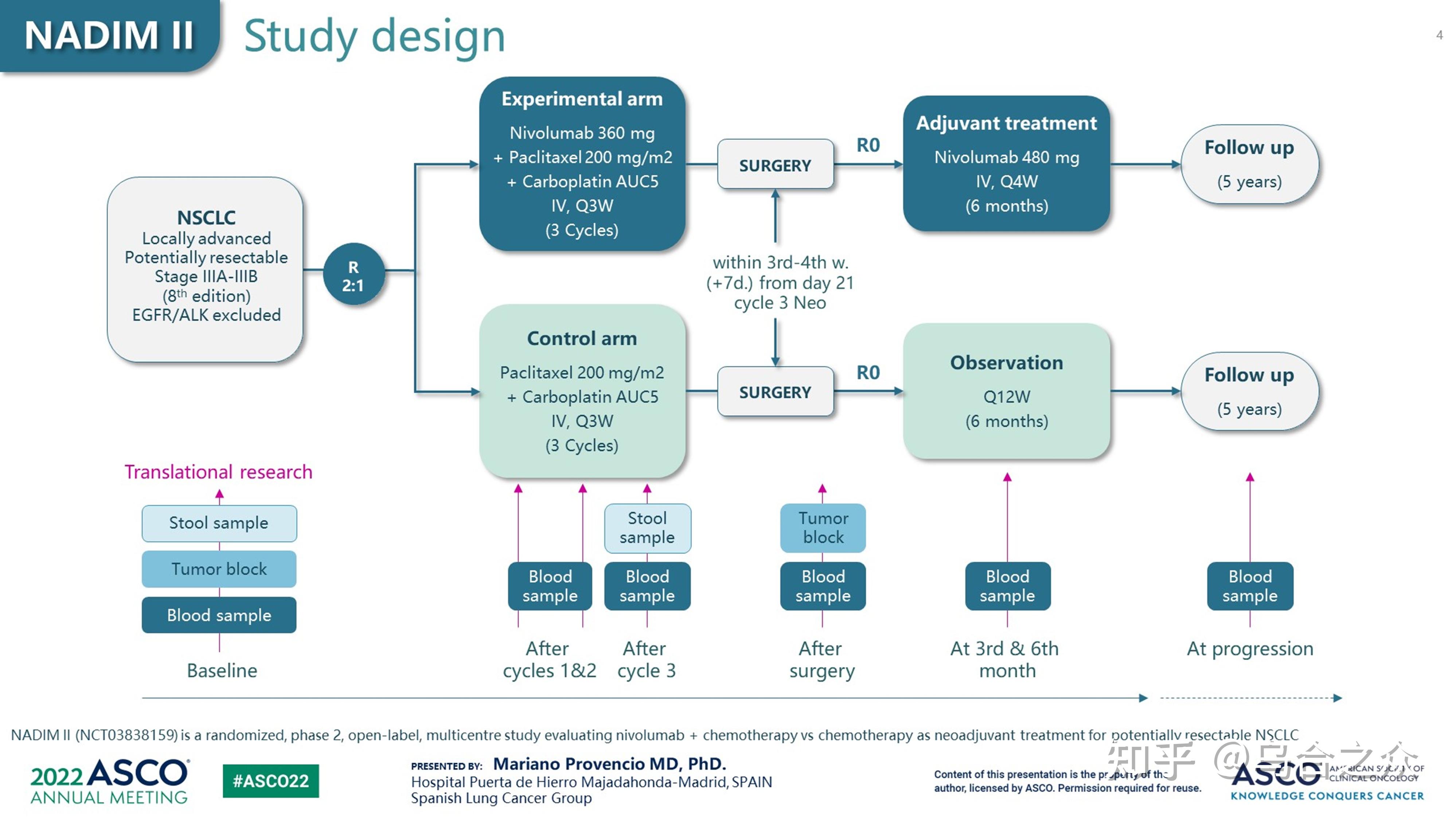 2022 ASCO 肺癌-Abstract 8501:NADIM II - 知乎