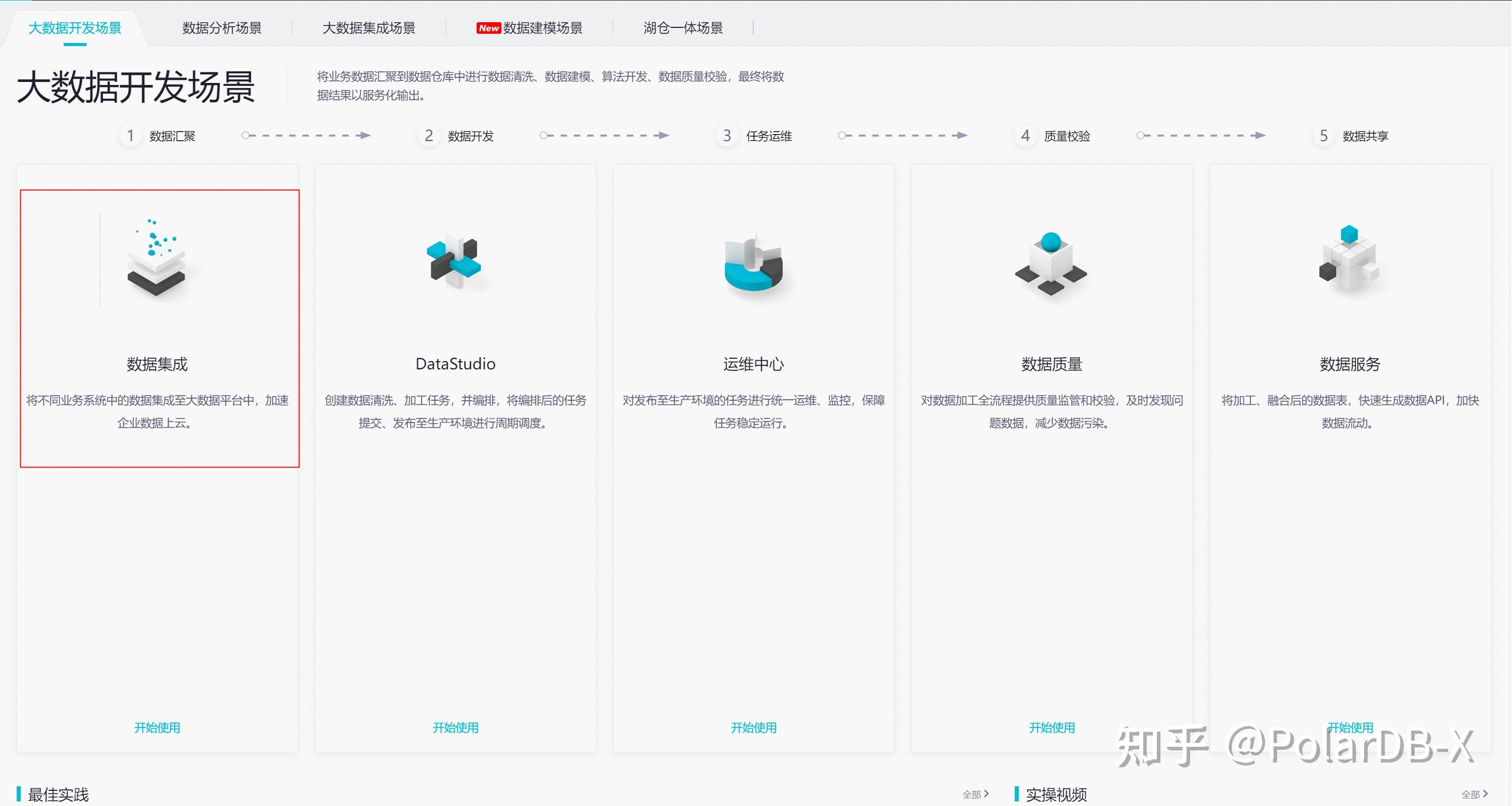 Polardb X最佳实践（二）：如何使用dataworks将数据同步到maxcompute 知乎