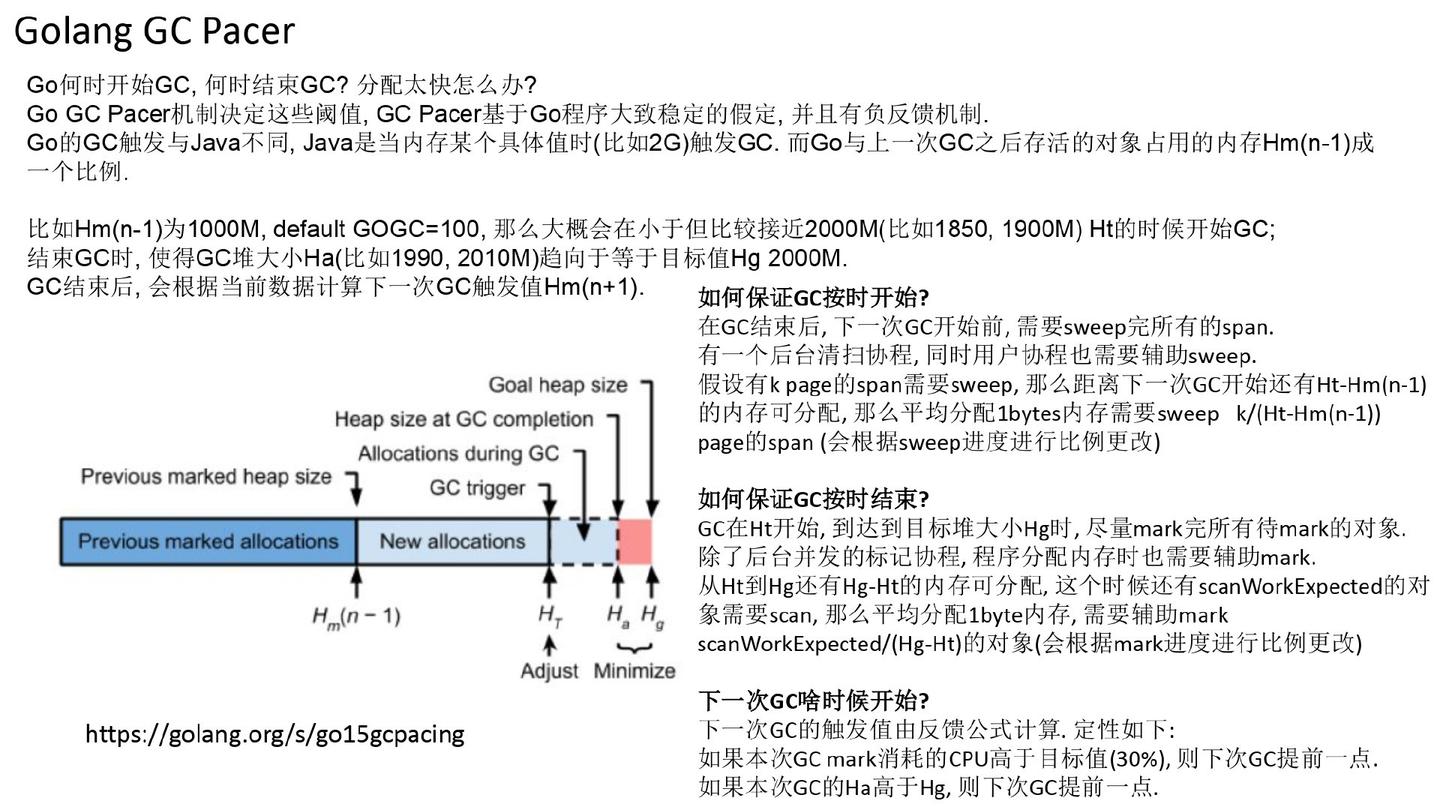 万字长文深入浅出 Golang Runtime - 知乎