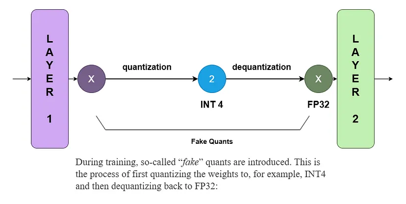 2w字解析量化技术，全网最全的大模型量化技术解析 - 知乎
