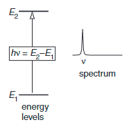 Understanding NMR Spectroscopy - 知乎