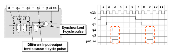 ICer必备-跨时钟域/CDC设计方法总结 - 知乎