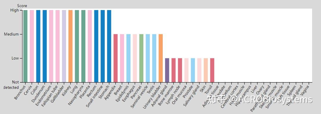 【靶点聚焦】——多癌症热门靶点：Mucin 1 - 知乎