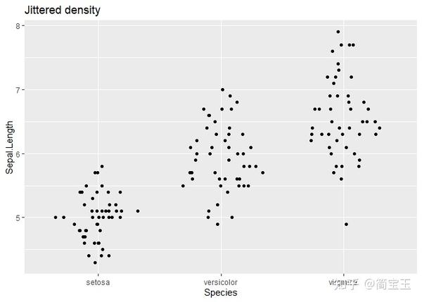 ggbeeswarm 包画蜂群图：一种更优雅的画散点图的方法 - 知乎