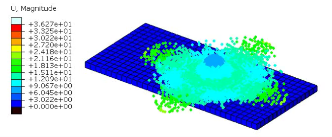 动态分析 | ABAQUS之SPH方法模拟水滴跌落 - 知乎