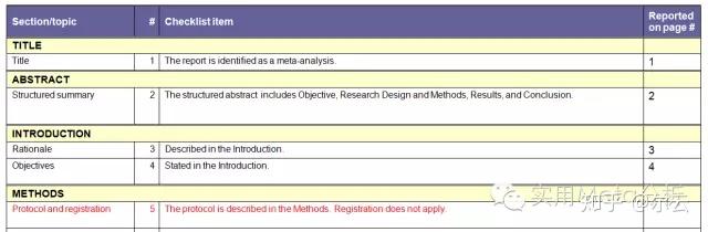 Meta分析不可或缺的PRISMA checklist是什么？ - 知乎