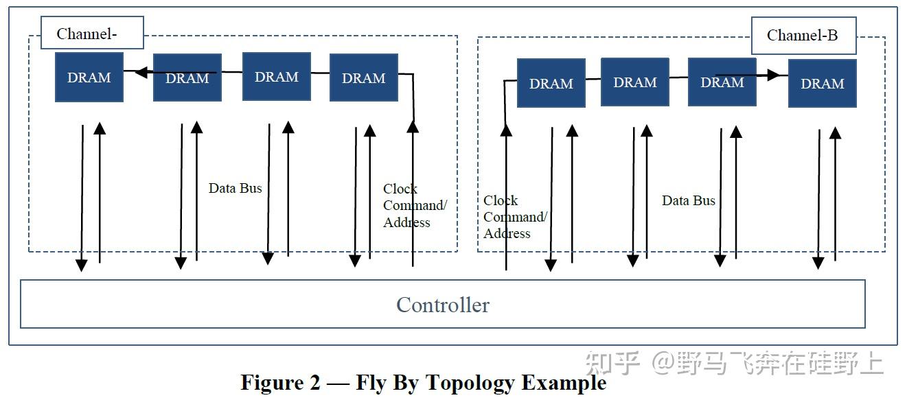 UDIMM、RDIMM和LRDIMM内部结构 - 知乎