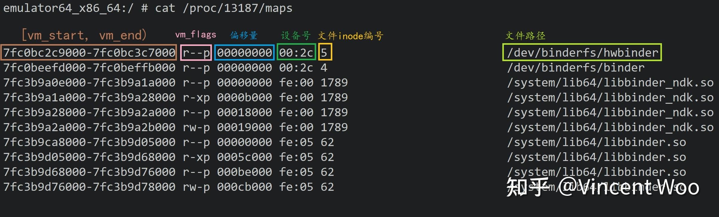 再学安卓 - binder之驱动函数open和mmap - 知乎