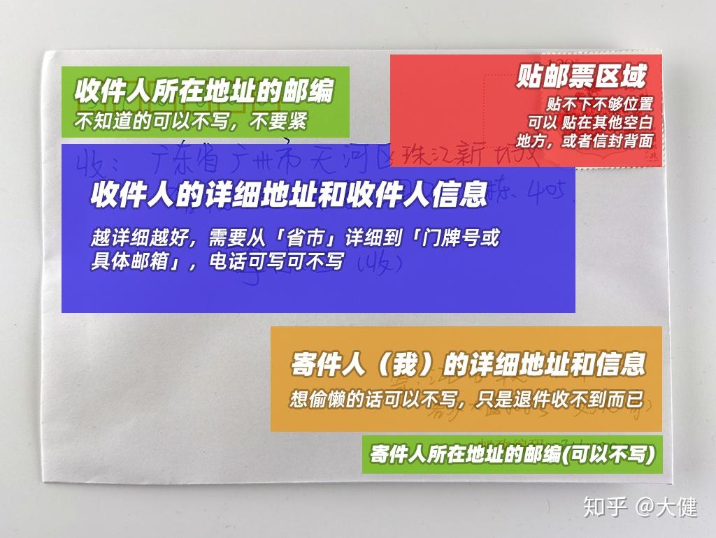 小科普：在国内，正确的写信、寄信格式 知乎