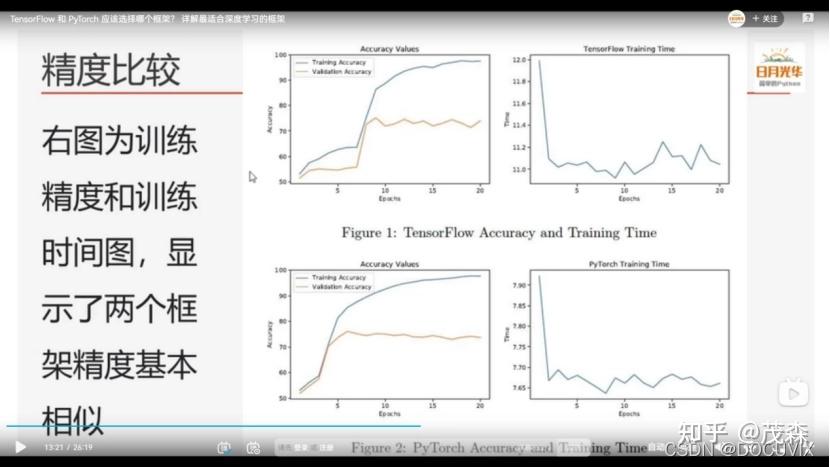 PyTorch与TensorFlow的比较研究：功能、性能及应用差异分析 - 知乎